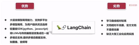 初识langchain Llm大模型与ai应用的粘合剂 Ew帮帮网