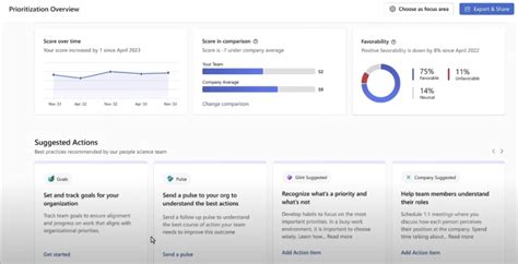 microsoft viva glint and copilot for feedback analysis