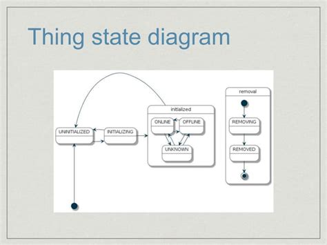 Openhab Grafana And Influxdb PPT