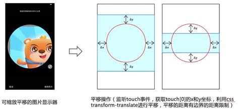 Html5头像裁剪h5头像裁剪的实现与坑位 Csdn博客