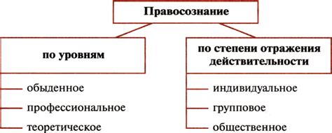 А.Ф.Никитин, Т.И.Никитина. Право. 10-11 класс. Базовый и углублённый уровни