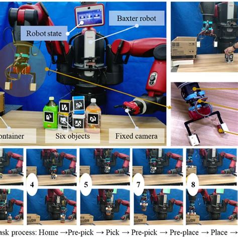 Illustration Of Those Most Likely Unexpected Anomalies In A Human Robot
