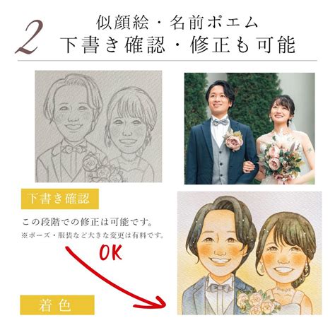 【楽天市場】似顔絵 プレゼント 子育て感謝状 両親贈呈品 結婚式 両親 プレゼント 両親贈呈ギフト キャンバス 送別会 退職祝い 定年退職