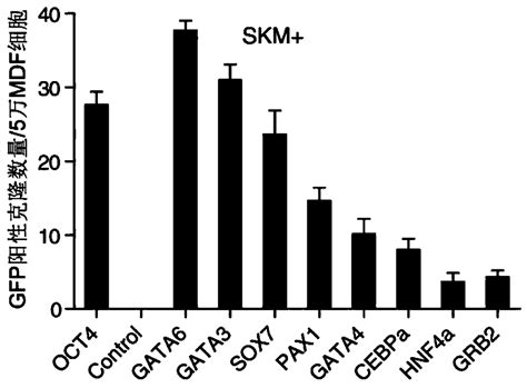 a new method for inducing somatic cell reprogramming kit and