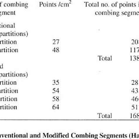 Needling Pattern In Combing Segments Download Scientific Diagram