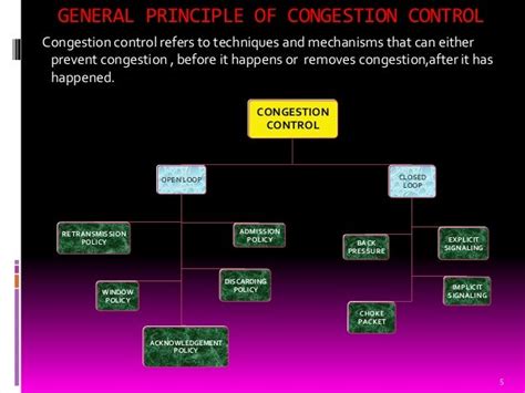 Congestion On Computer Network