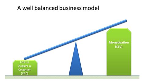 How To Measure Digital Transformation Success Orocommerce