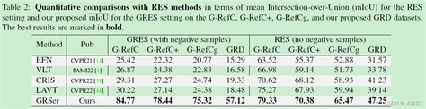 res 新的数据集 advancing referring expression segmentation beyond single