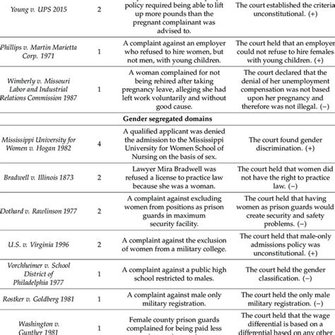 Systematic Review Flow Charts Download Scientific Diagram
