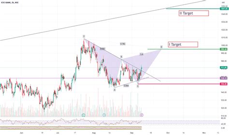 Nse — Tradingview — India