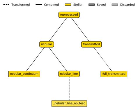 Emission Model Basics Synthesizer