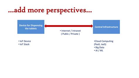 Cloud Big Data Iot Ml Together To Build A Real World Use Case Ppt