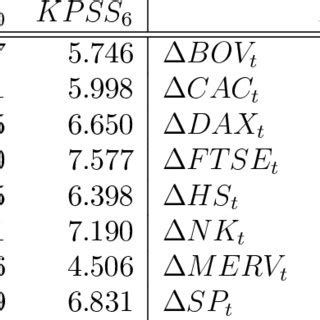 KPSS Test On Each Individual Series Download Table