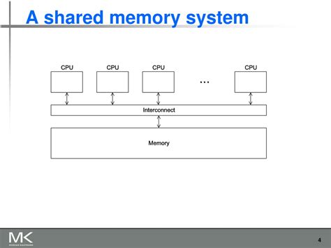 Ppt Introduction To Distributed Memory Programming With Mpi Powerpoint Presentation Id9615450