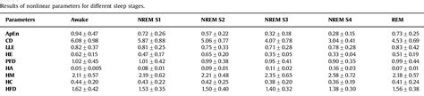 Table 3 From An Efficient Sleep Scoring System Based On Eeg Signal Using Complex Valued Machine