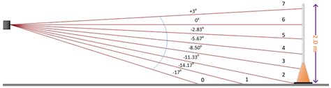 Lidar Beam Spacing Visualization And Beam Numbering The Lidar Is The