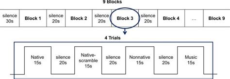 Fen Zhang On Linkedin Atypical Brain Lateralization For Speech Processing At The Sublexical