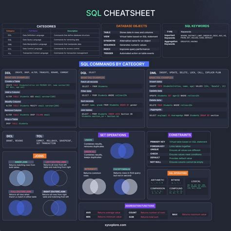 cheet sheet sql maari karthikeya