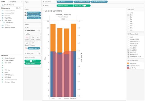 Tableau Api How To Get Three Measures In A Single Chart Stack Overflow