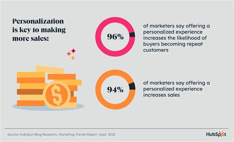 How To Create Detailed Buyer Personas For Your Business Free Persona
