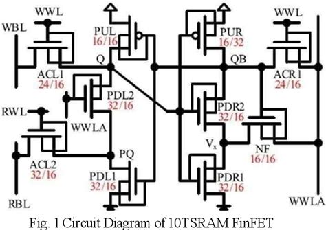 Figure 1 From An Optimized Low Power 10t Sram Using Finfet Technology