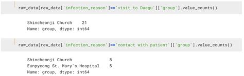 신종 코로나 바이러스 COVID 데이터 분석