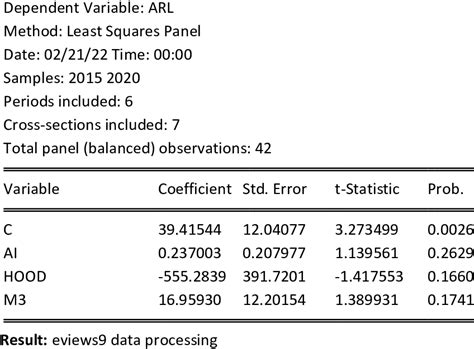 Moderated Regression Analysis Ai Download Scientific Diagram