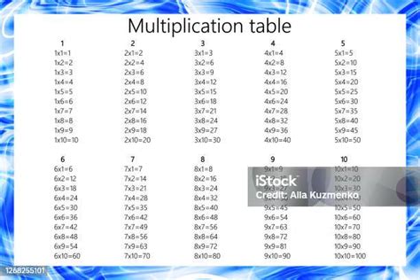 곱셈 스퀘어 학교 벡터 일러스트레이션 곱셈 표 어린이 교육을위한 포스터 수학 자식 카드 10에 대한 스톡 벡터 아트 및 기타 이미지 Istock