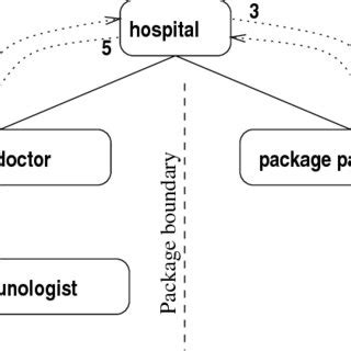 Message Passing Example Download Scientific Diagram