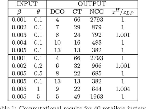 Figure 1 From Stochastic Transportation Inventory Network Design Problem Semantic Scholar