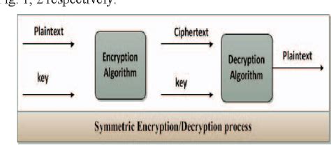 figure 1 from evolutionary genetic algorithm for encryption semantic