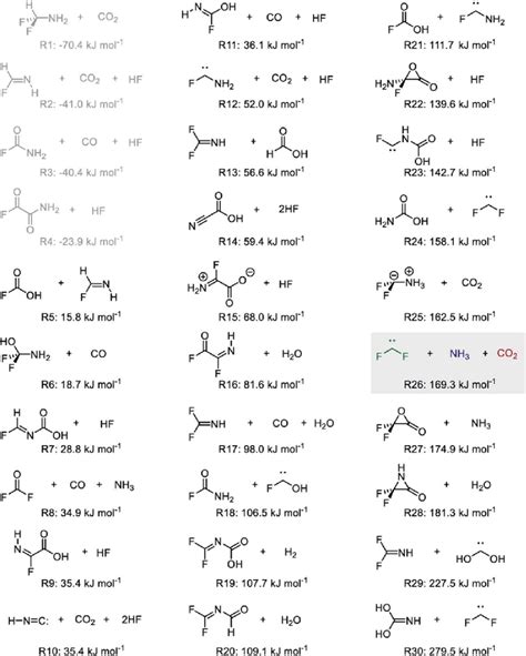 Reactant Candidates Predicted By The Automated Reaction Path Search Download Scientific Diagram
