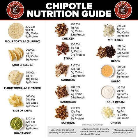 Chipotle Macros Macros Chipotle Calories Food Nutrition Guide Nutrition Tortilla Calories