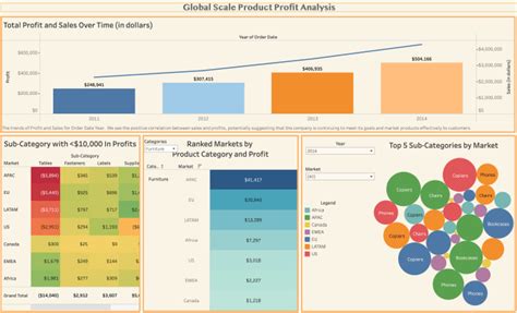 Visualize Your Data With The Use Of Tableau By Shelbywilli Fiverr