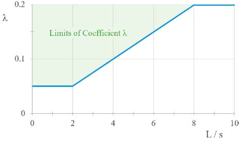 Figure 1 From Application Of Sensors For Incorrect Behavior