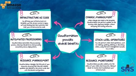 Kishore Kumar On Linkedin Snsin Cloudarchitect Cloudinfrastructure Cloudmigration…