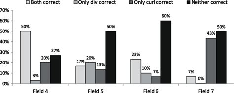 Results For The Question About Graphical Representations Of Vector