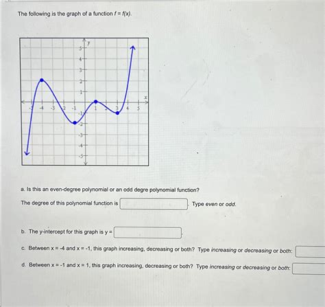 Solved The Following Is The Graph Of A Function F F X A
