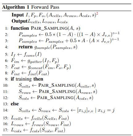 Paper Reading Rethinking Table Recognition Using Graph Neural Networks