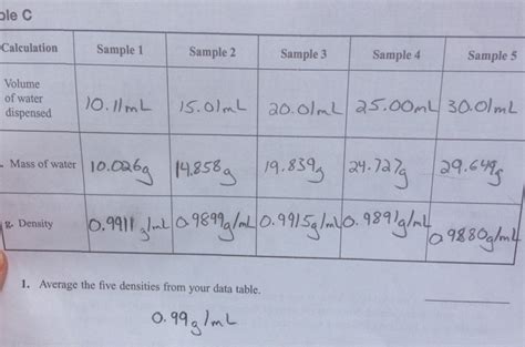 Solved Ole C Calculation Sample 1 Sample 2 Sample 3 Sample 4