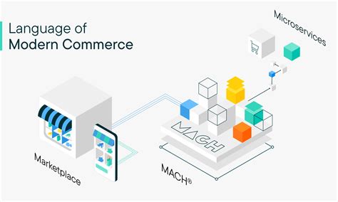 MACH Architecture For ECommerce Codeitlabs