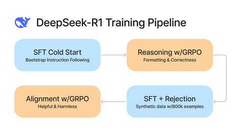 Accelerating Ai With Triton A Deep Dive Into Writing High Performance
