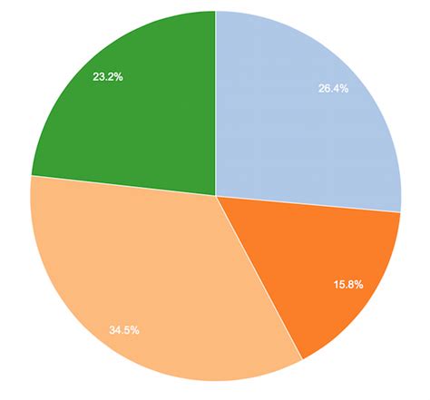 Visualizing Your Data Using Hpcc Systems Hpcc Systems