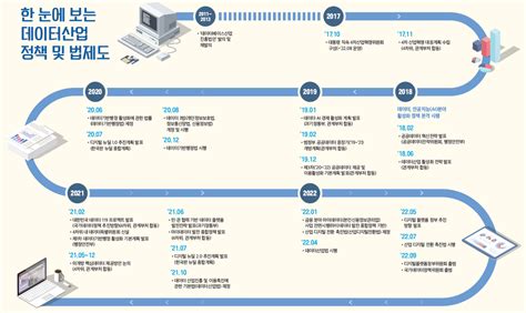 한 눈에 보는 데이터산업 정책 및 법제도