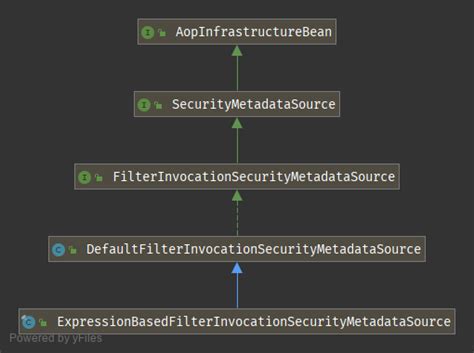 spring security 实战干货：动态权限控制（下）实现 java spring security spring boot spring cloud felord