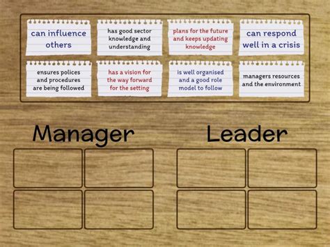 What makes a good manager and leader Sortowanie według grup