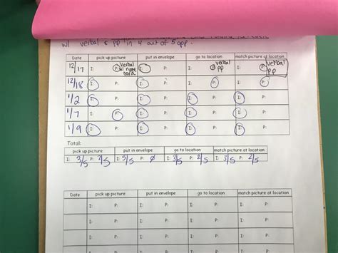 Making Data Collection Quick And Easy The Autism Helper