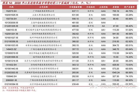 专项债的投向、资本金使用与承接主体 知乎