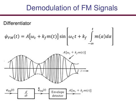 Fm勾配検出および復調技術への包括的ガイド