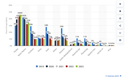 App Development Trends How Flutter Shapes The Future For Devs